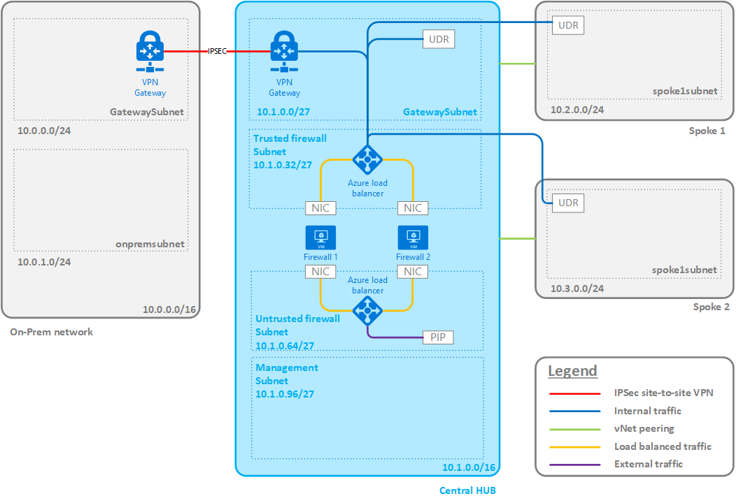Azure Virtual Datacenter - Part 1 - Overview | Christof VG Azure Virtual Datacenter - Part 1 - Overview | Christof VG